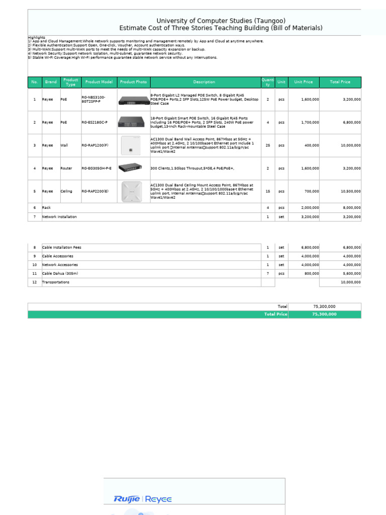 Network Equipment Cost Estimate for University | PDF | Network Switch ...