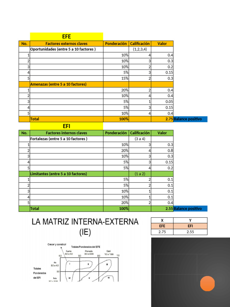 Matriz Efe Efi | PDF