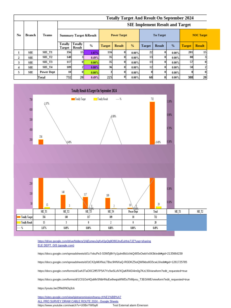SIE - Task On September 2024 | PDF