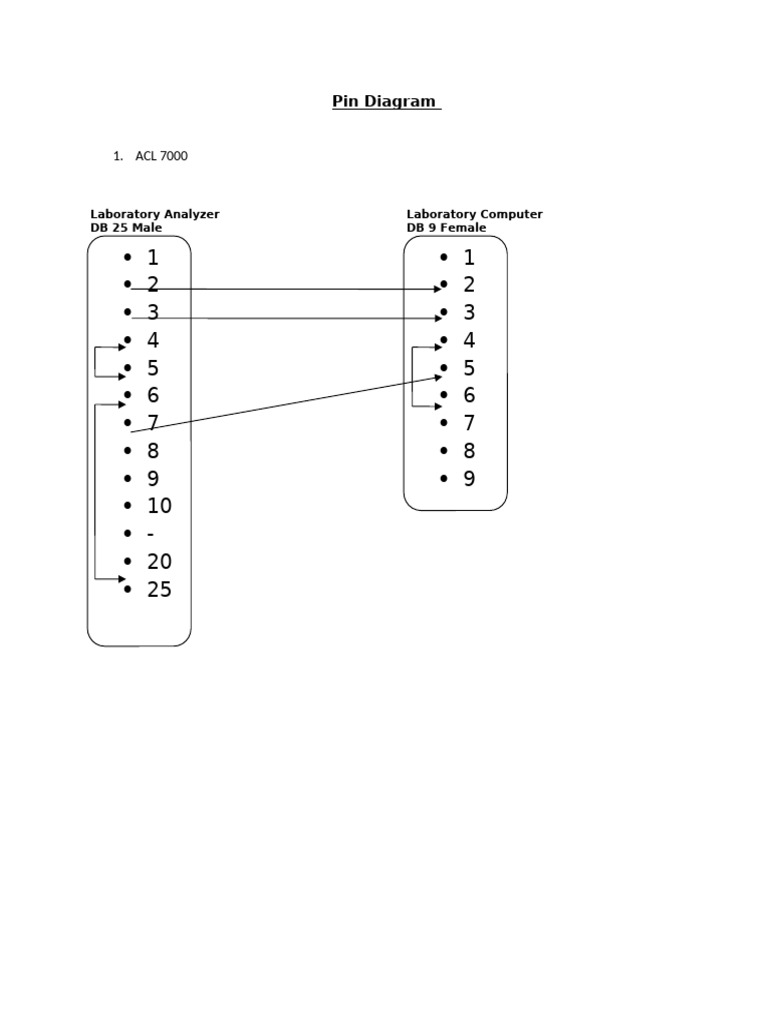 25 Pin Diagram | PDF