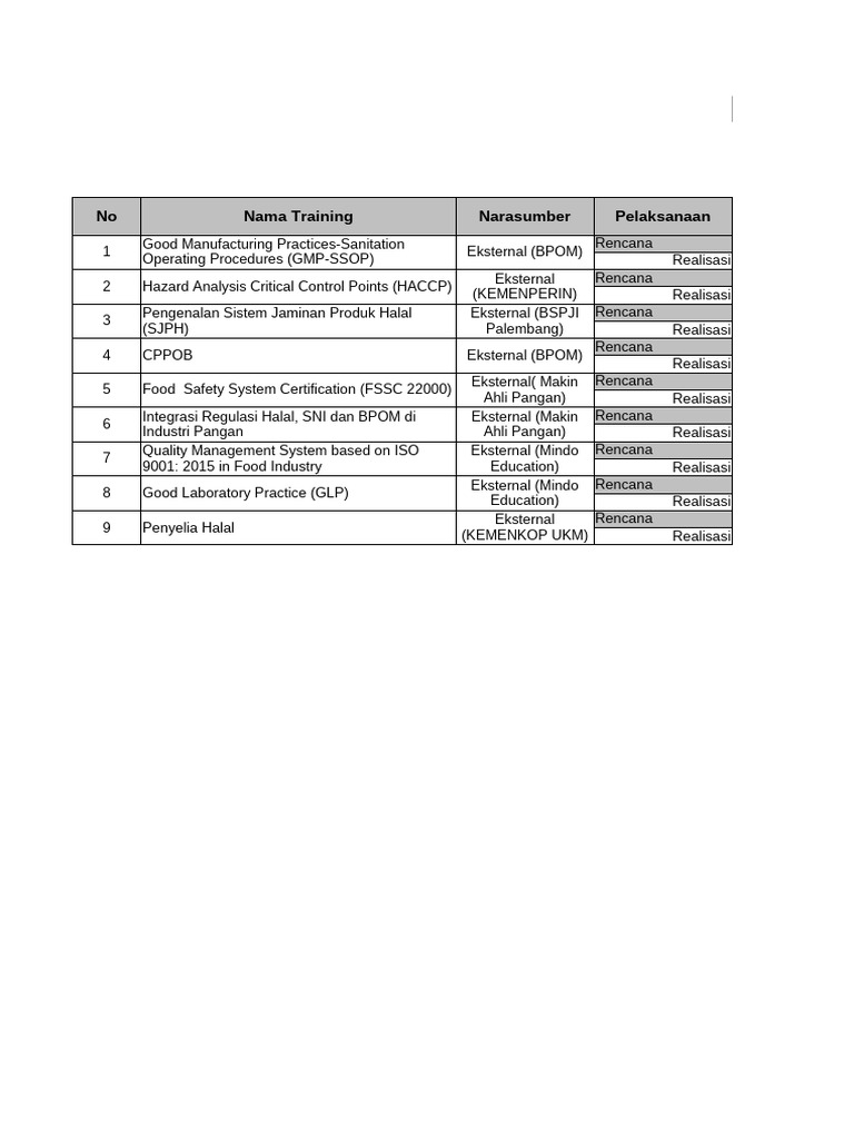 Tugas Form 1 - Program Pelatihan Tahunan | PDF