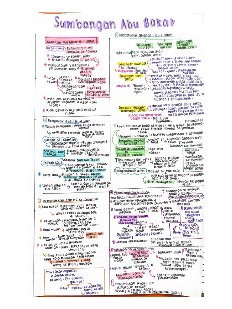 SEJ SEM2 TEMA1 (Sumbangan Abu Bakar Al Siddiq) | PDF