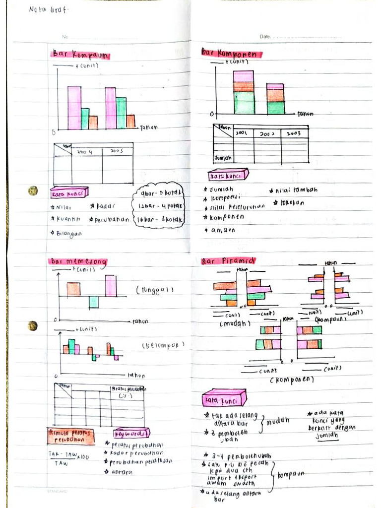 Nota Abk Pa Sem 2 | PDF