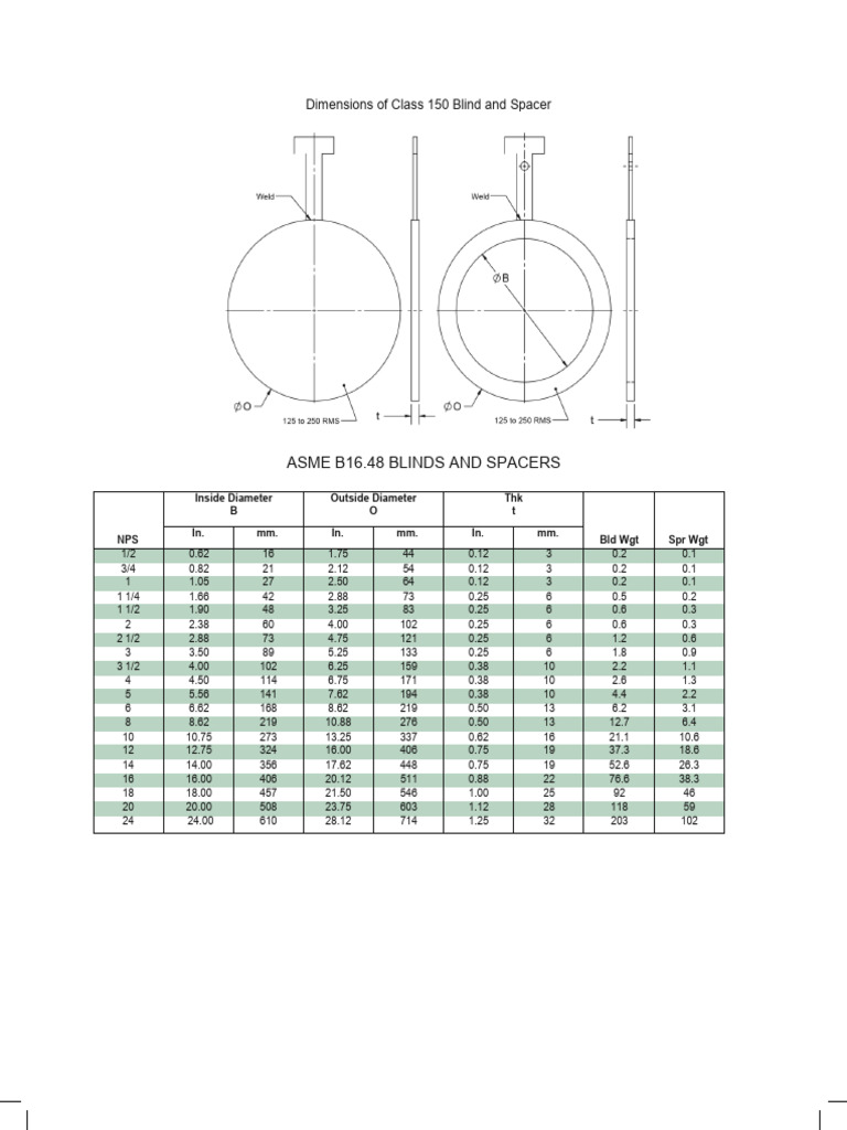 Spectacle Blind Flange Dimensions and Weight | PDF