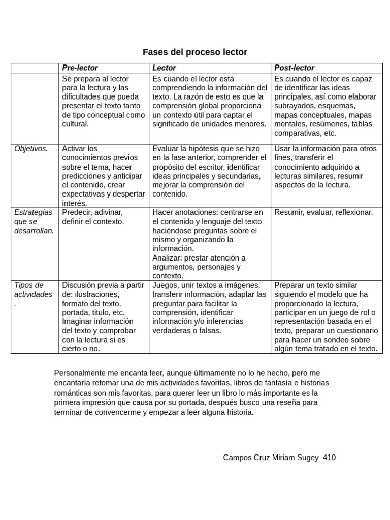 Fases del proceso lector | PDF