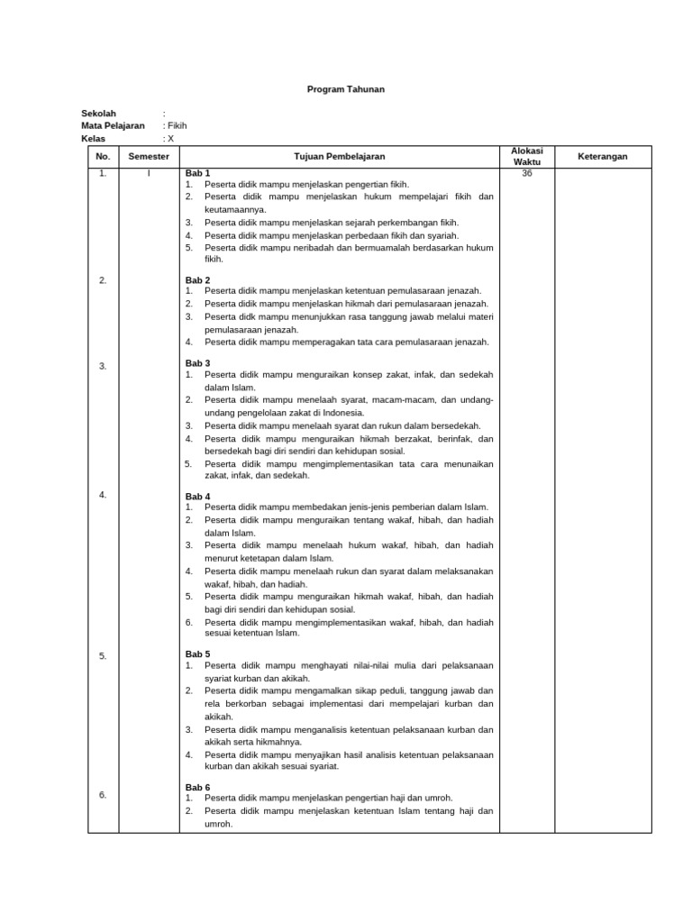 Program Tahunan | PDF