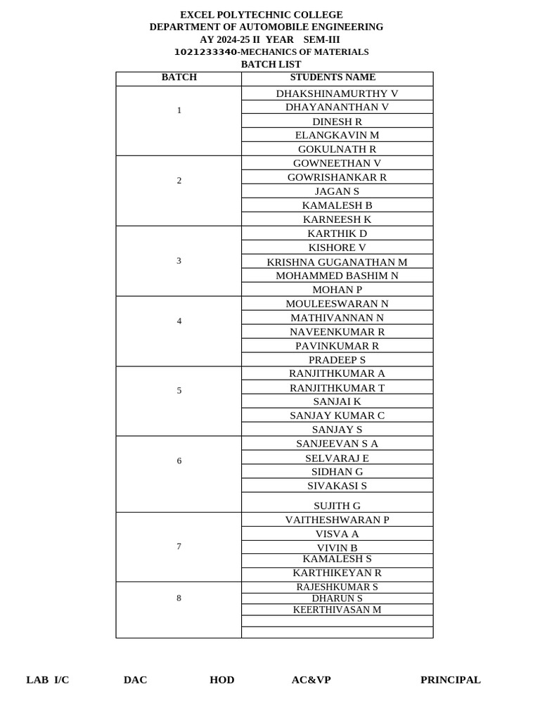 AEES Practical Batch List | PDF