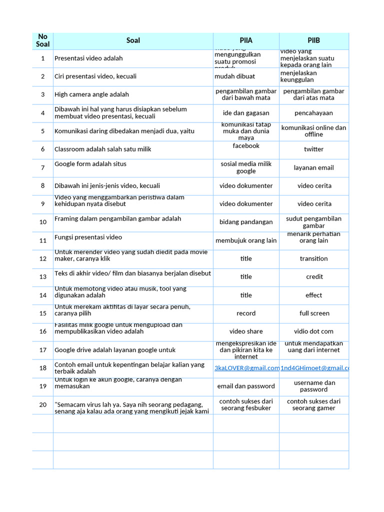 Formatsoal SIMDIG 122825 | PDF