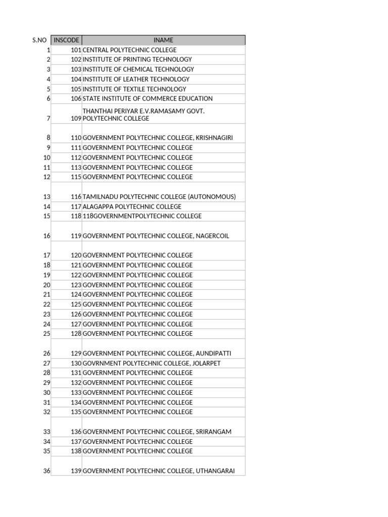 List of Polytechnic Colleges in TN | PDF