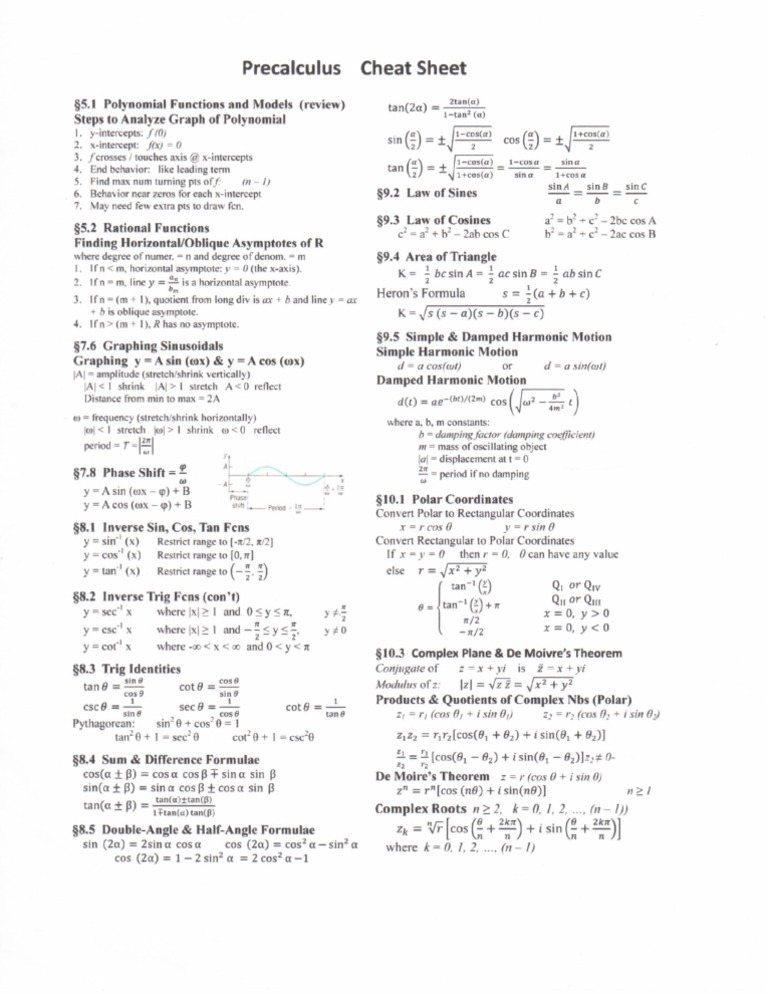 Precalculus Cheat Sheet: 2. X-Imercept: Fix) 0 | PDF | Trigonometric ...