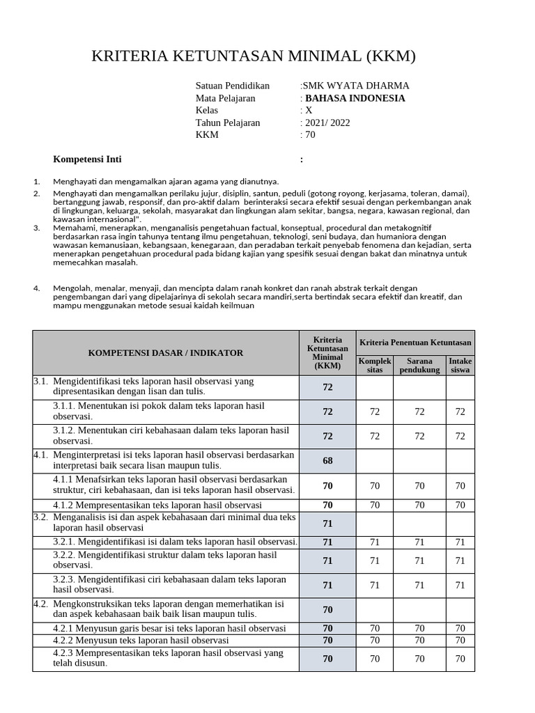 Kriteria Ketuntasan Minimal (KKM) : Bahasa Indonesia | PDF