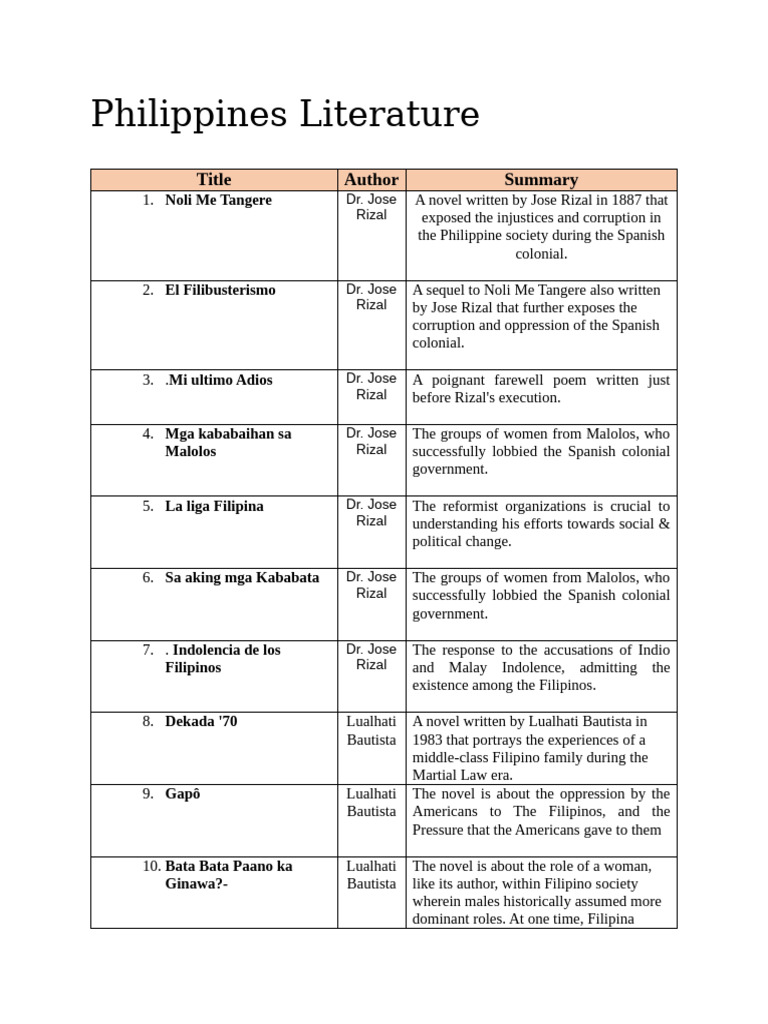 30 Philippine Literature's | PDF