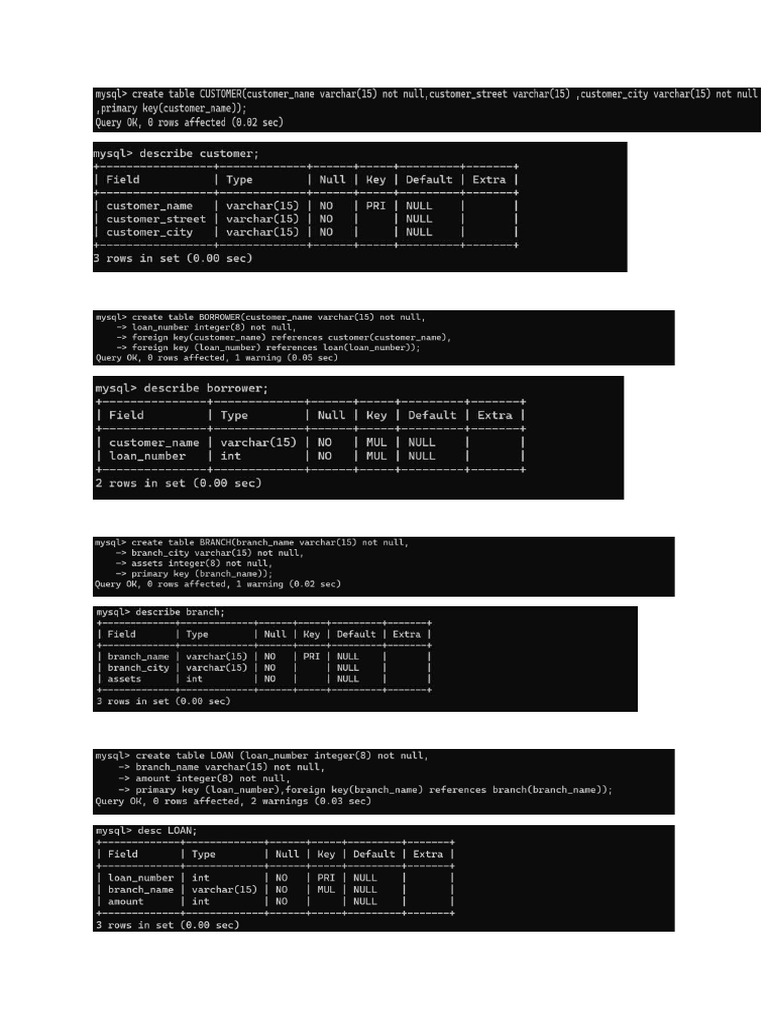 Assignment 1 DBMS | PDF