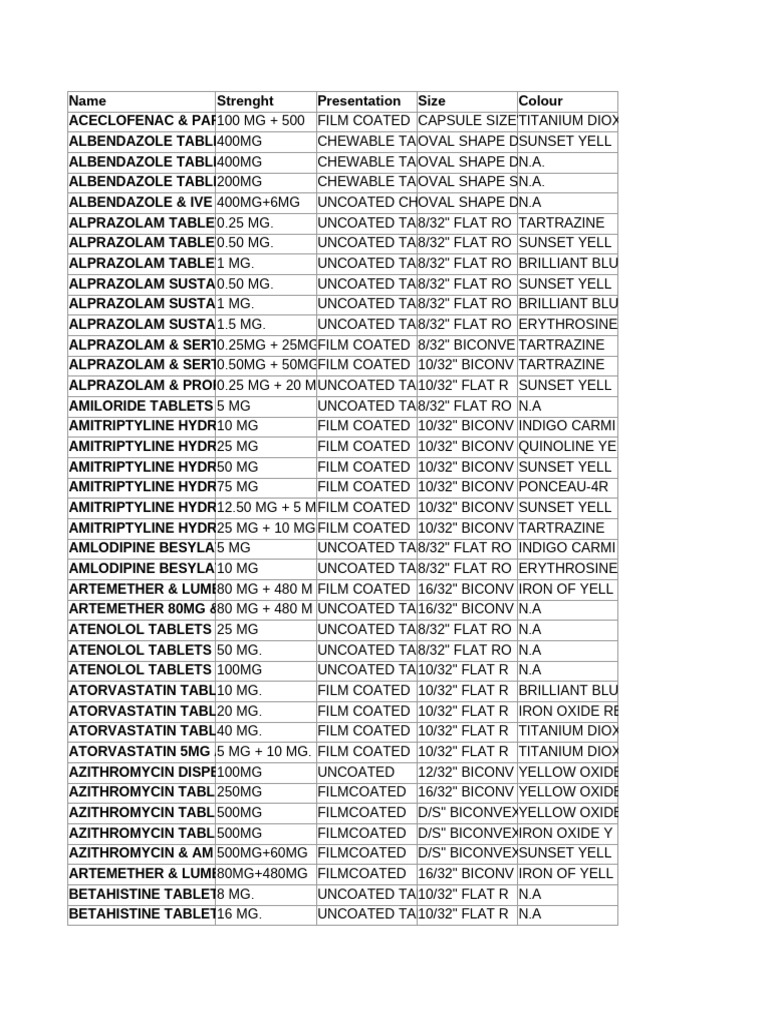 General Tablets | PDF