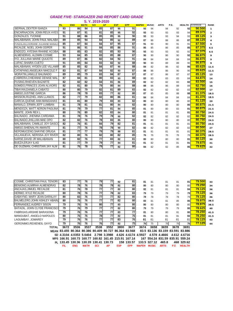 Summary 20024-25 | PDF