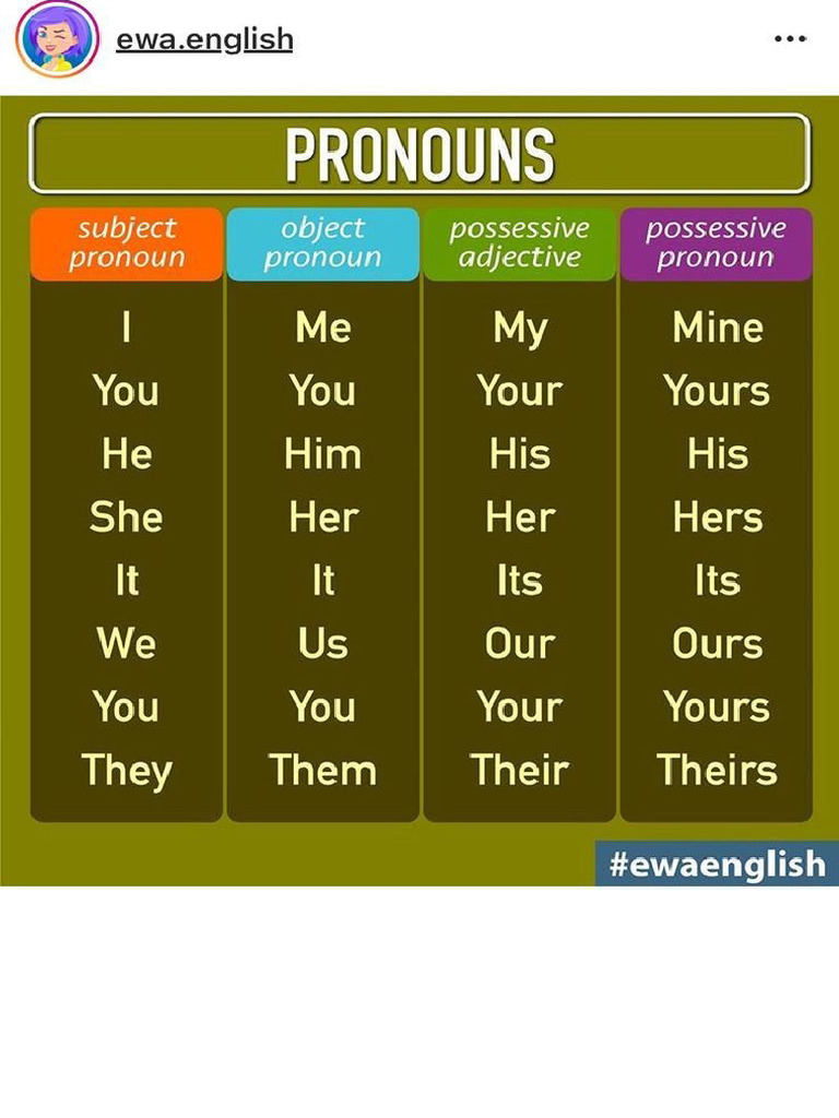 Pronoun | PDF