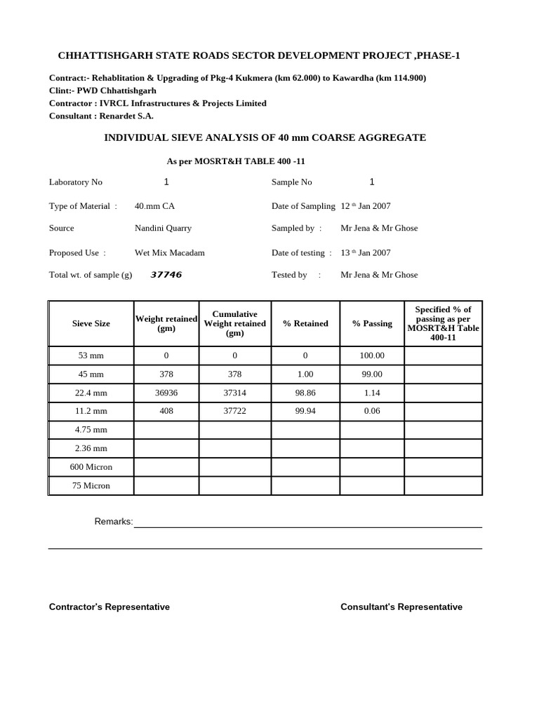 WMM Mix Design | PDF