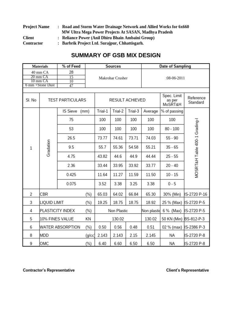 GSB Mix Design | PDF
