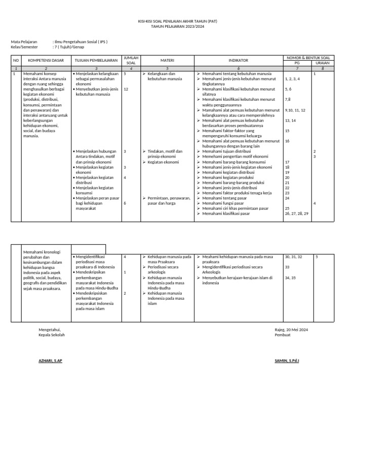 Kisi-Kisi Pat Ips KLS 7 2024 | PDF