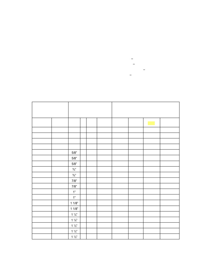 Appendix - A - Bolt Torque Loads Chart | PDF