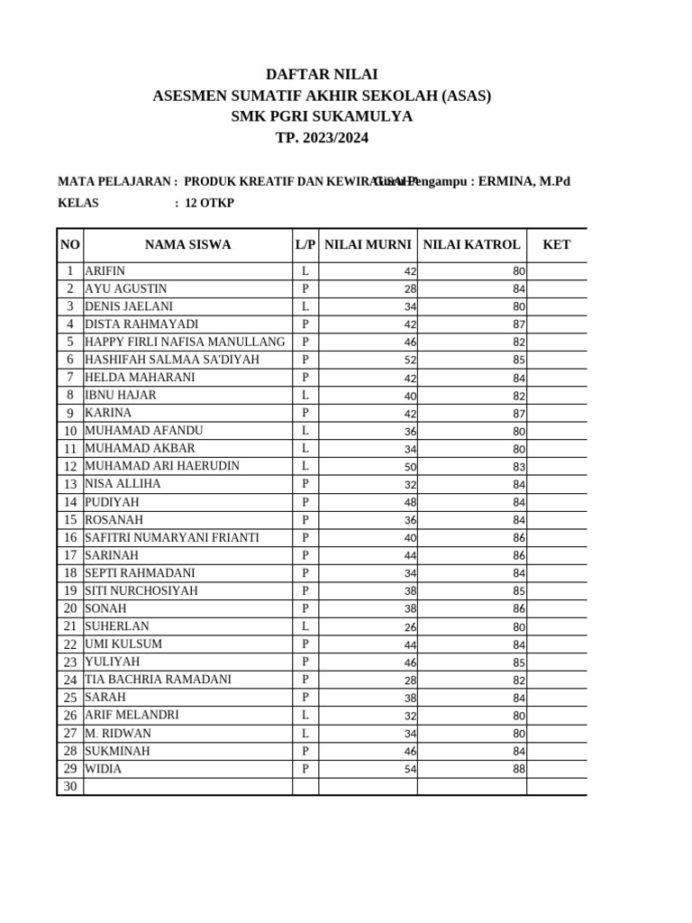 DAFTAR NILAI ASAS 2023-2024 Bahasa Inggris 12 BDP AB Done | PDF