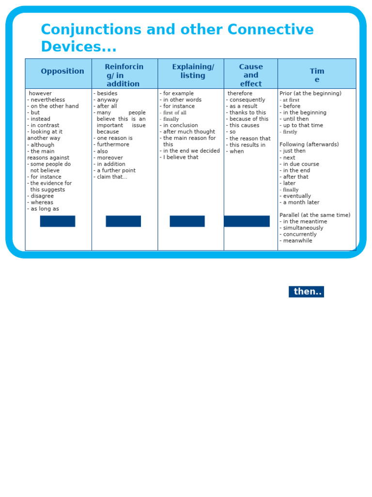 using-the-right-connective-and-conjunctions-phrases | PDF