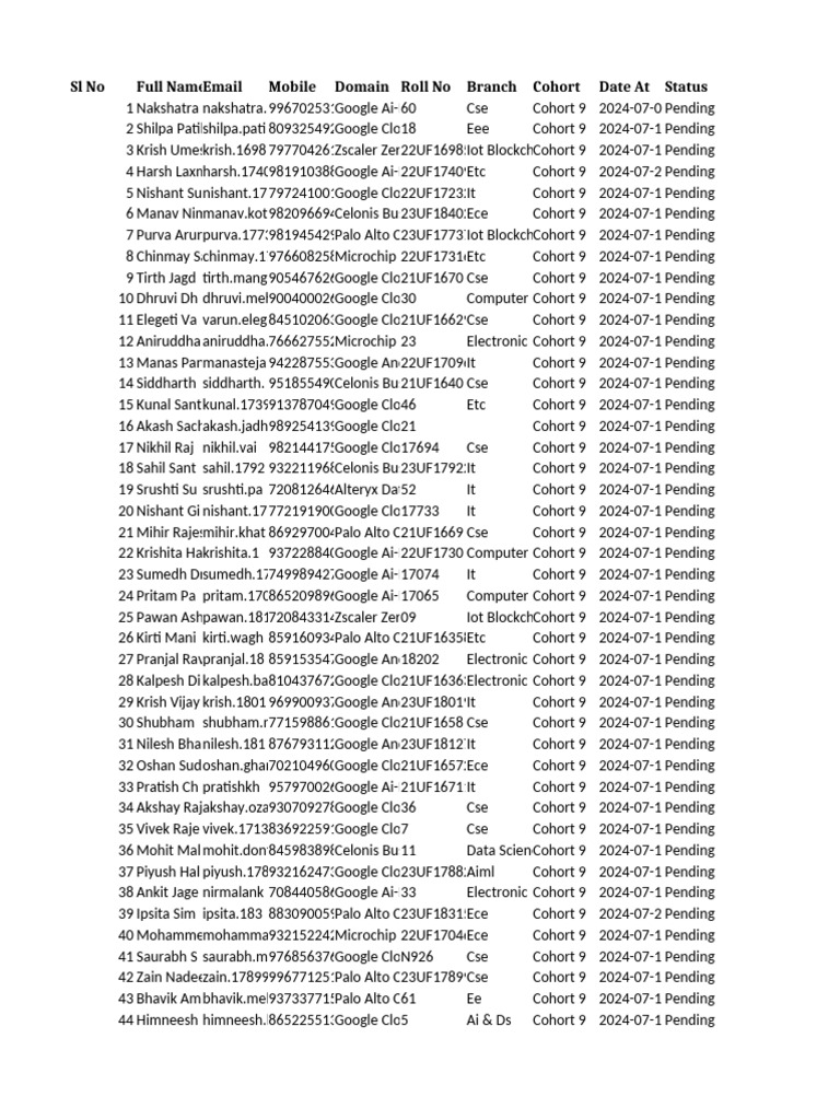 EduSkills-Internship-01-09-2024 Pending | PDF