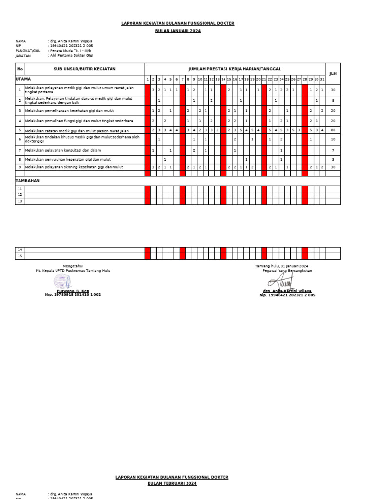LKH Drg. Anita | PDF