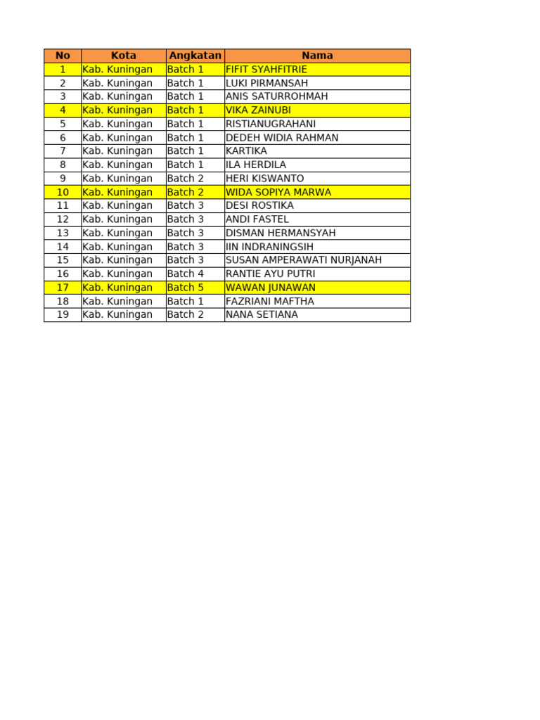 Daftar Pengisian Biodata Surtug | PDF
