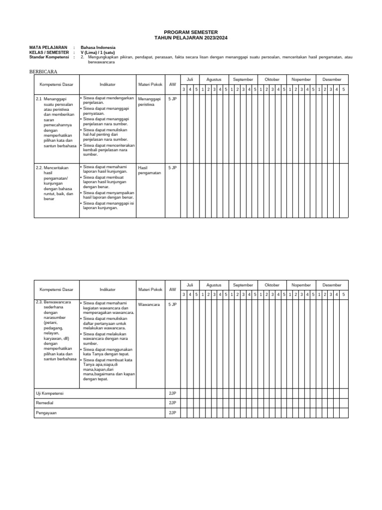 PROGRAM SEMESTER Bahasa Indonesia Kelas 5 Semester 1 Dab 2 | PDF