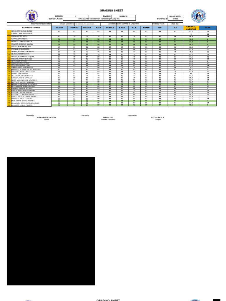 Grading-Sheet-Jhs - Final Grades | PDF