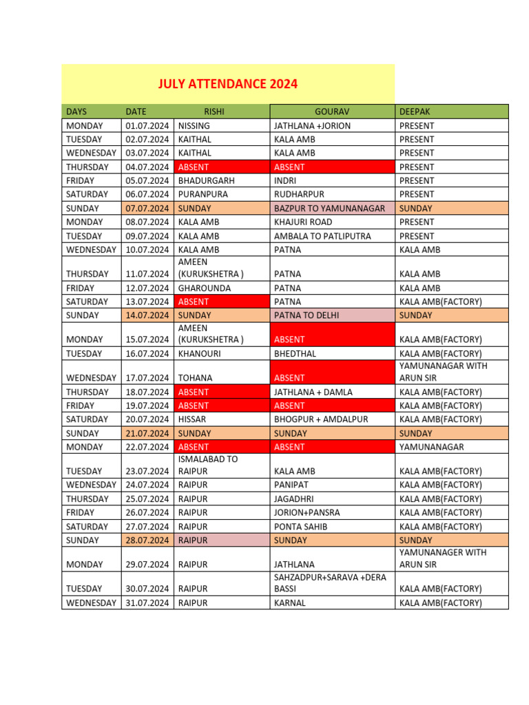 Attendance Month of July | PDF
