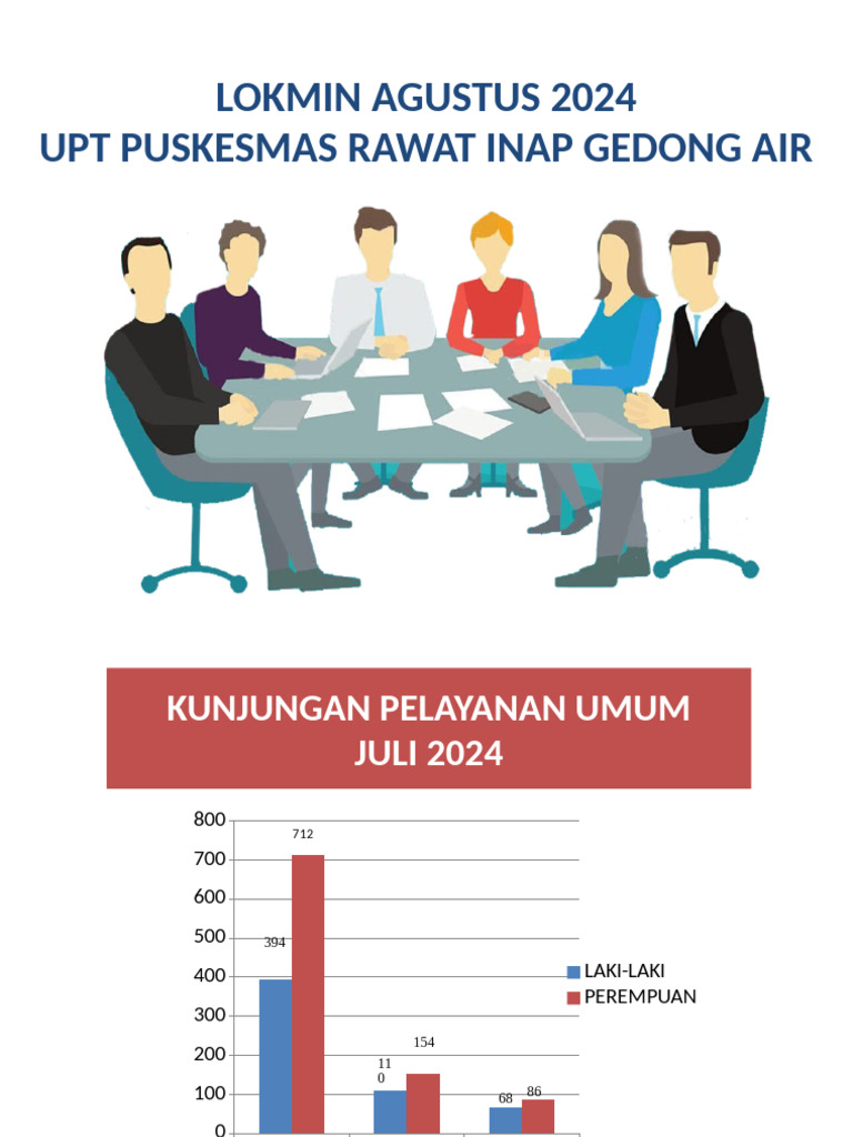 Lokmin Agustus 2024 | PDF