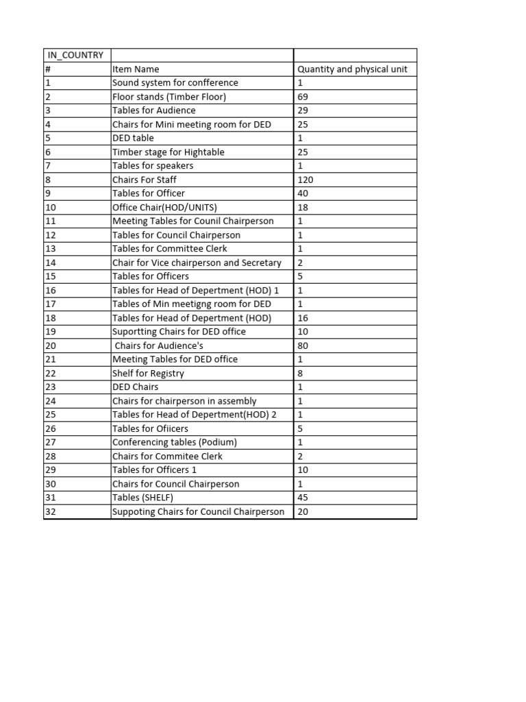 Exported Tables | PDF