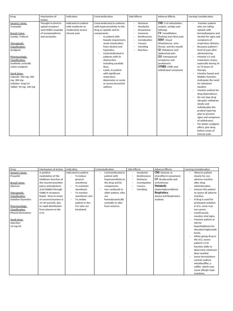 Drug Study | PDF