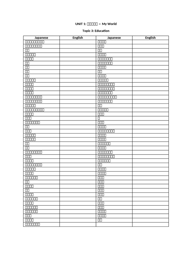 Japanese Unit 1 Topic 3 Vocabulary | PDF
