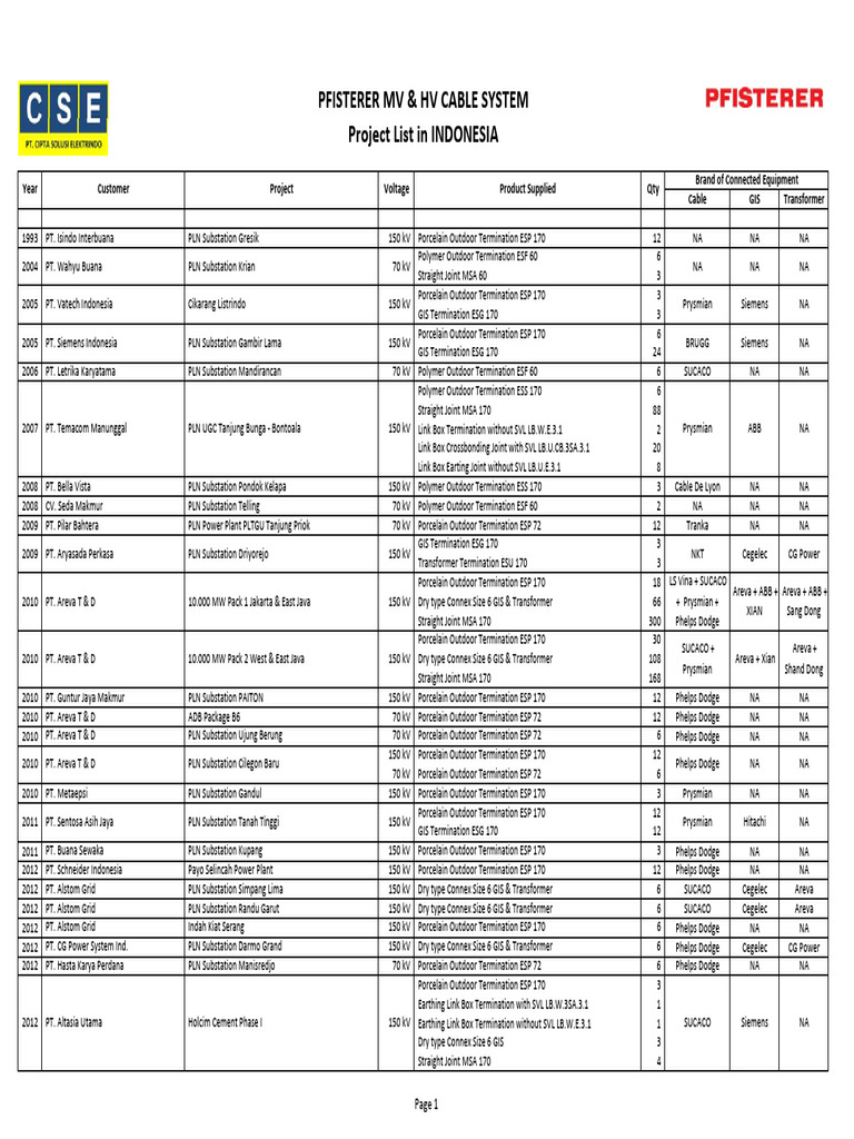 TEK 19. Supply List PFISTERER | PDF