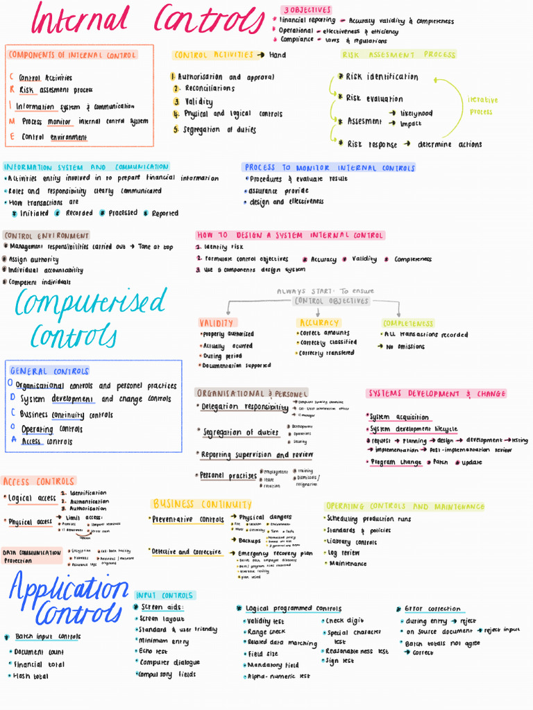 Nicola's IC Summary | PDF