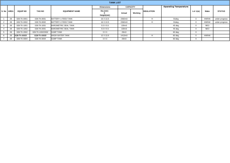 Tanks Data Sheet | PDF