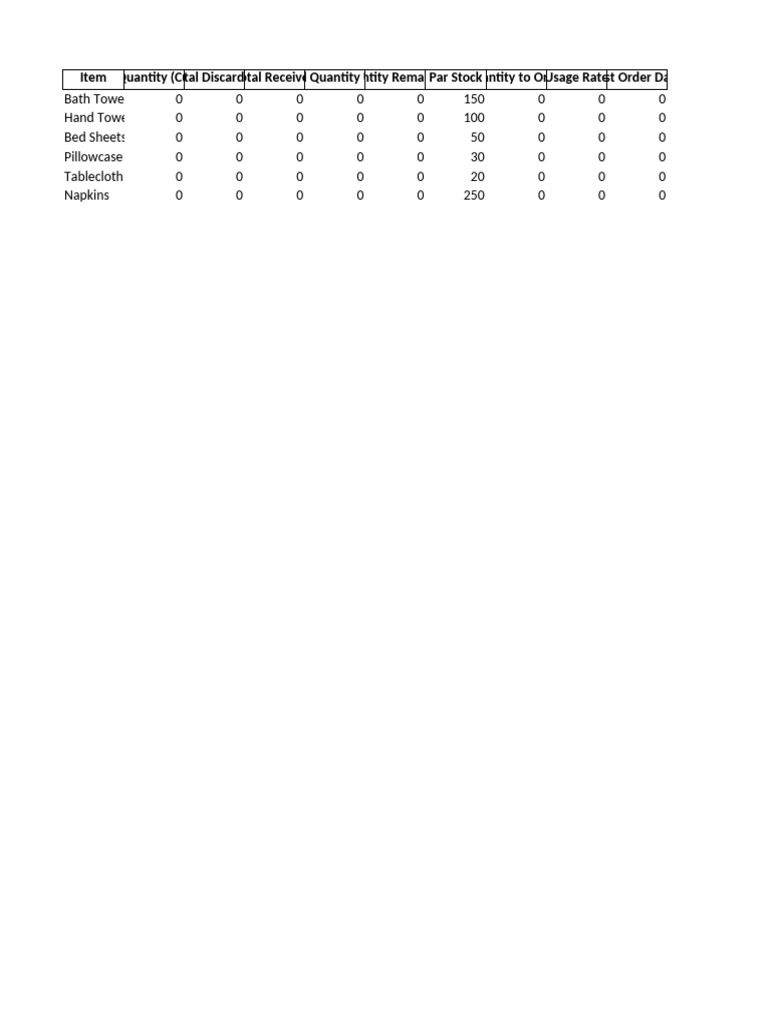 Comprehensive Linen Inventory | PDF