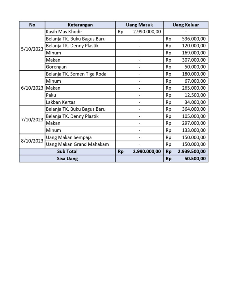 Nota 5 Okt - 8 Okt | PDF