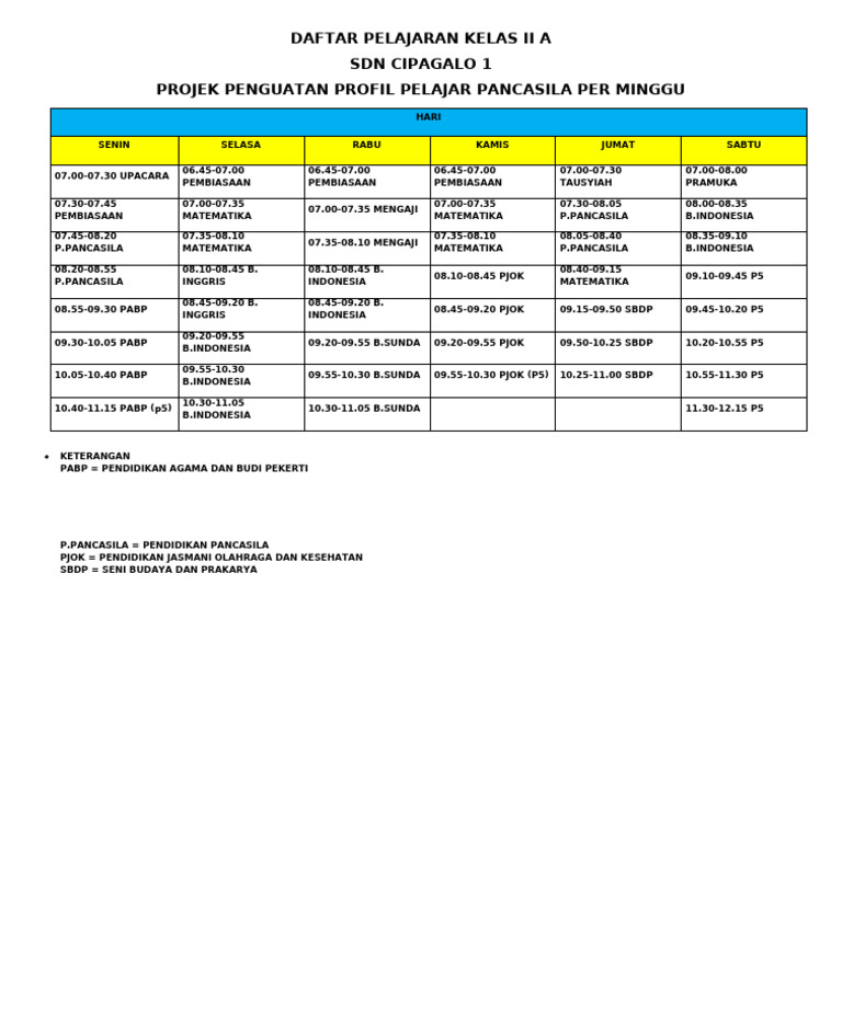 Daftar Pelajaran Kelas Ii A | PDF