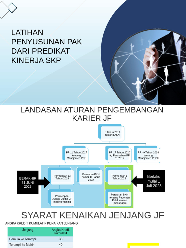 Latihan Penyusunan Pak Konversi SKP | PDF