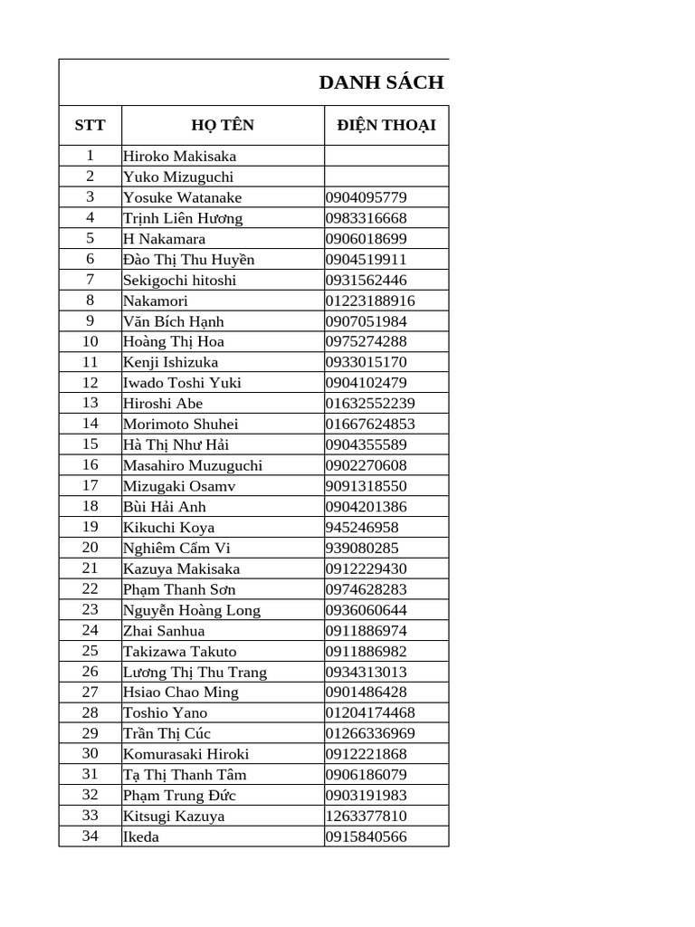 CSKH Vip Tex | PDF | Vietnam | Vietnamese People