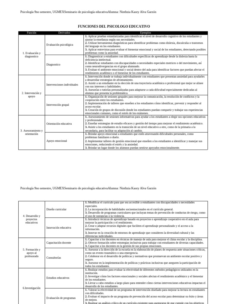 Tabla Funciones | PDF