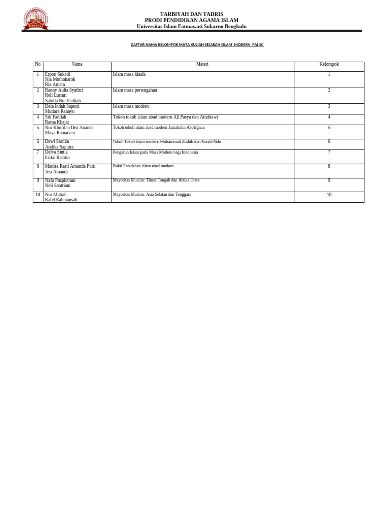 Kelompok Diskusi PAI 5C | PDF