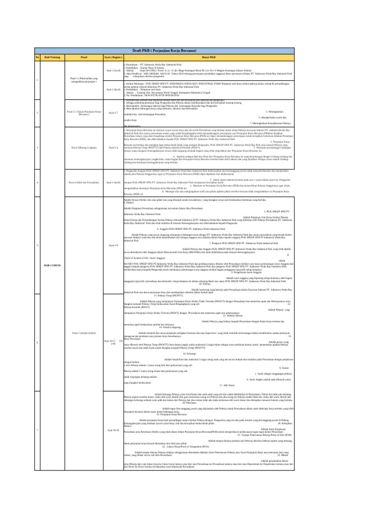 PKB (Perjanjian Kerja Bersama) | PDF