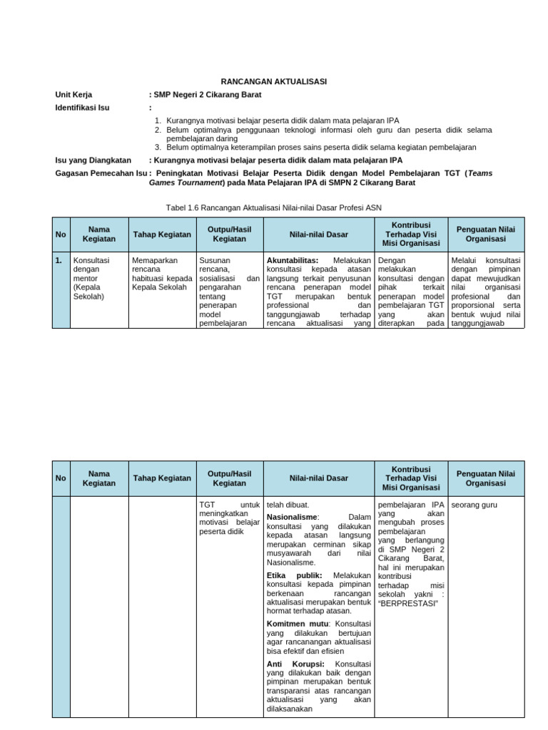 Tabel Rancangan Aktualisasi | PDF