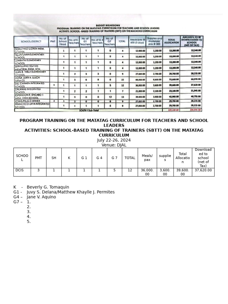 Program Training On The Matatag Curriculum For Teachers and School ...
