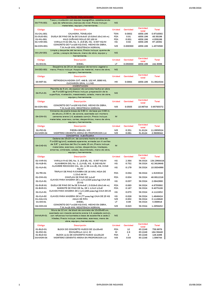 9.-Explosion de Insumos | PDF